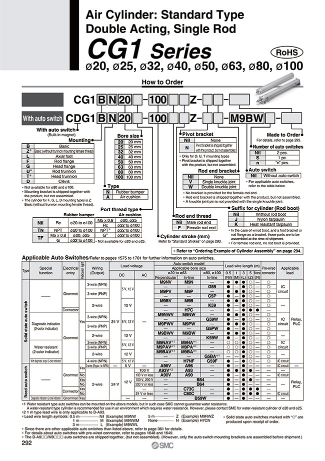 MISUMI Indonesia: Industrial Configurable Components Supply