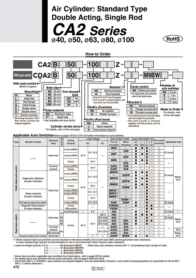 MISUMI Indonesia: Industrial Configurable Components Supply