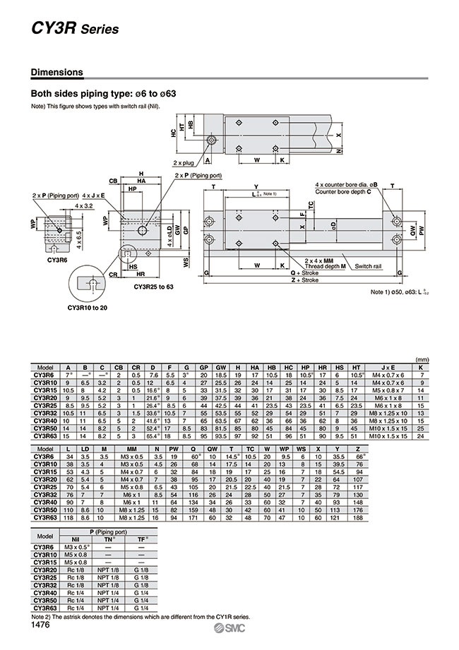 MISUMI Indonesia: Industrial Configurable Components Supply