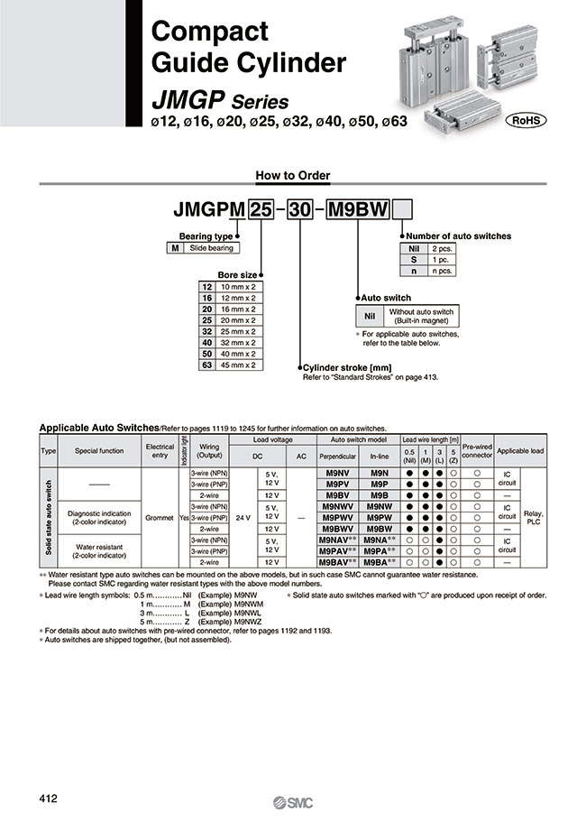 MISUMI Indonesia: Industrial Configurable Components Supply