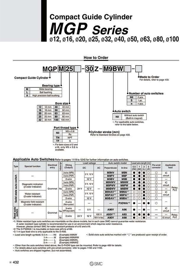 MGPM12-20Z | Compact Guide Cylinder MGP Series | SMC | MISUMI Indonesia