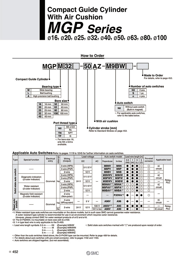 MISUMI Indonesia: Industrial Configurable Components Supply