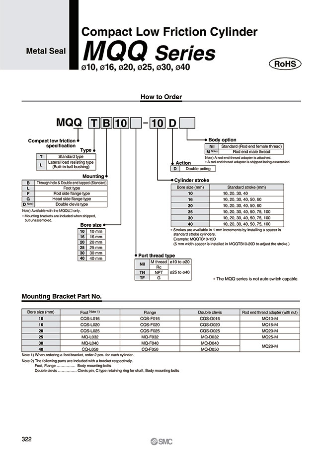 MISUMI Indonesia: Industrial Configurable Components Supply