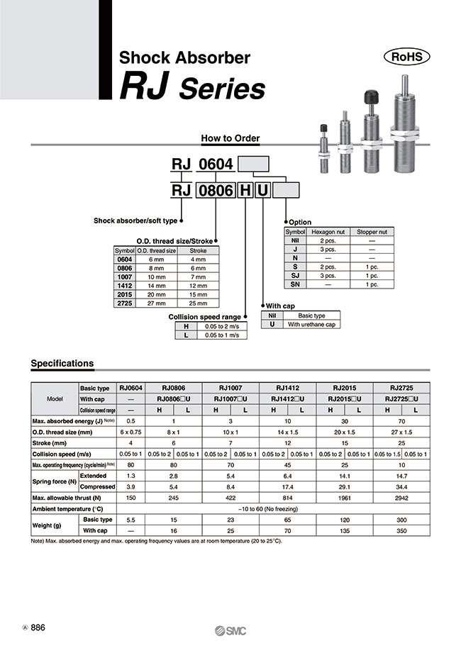 MISUMI Indonesia: Industrial Configurable Components Supply