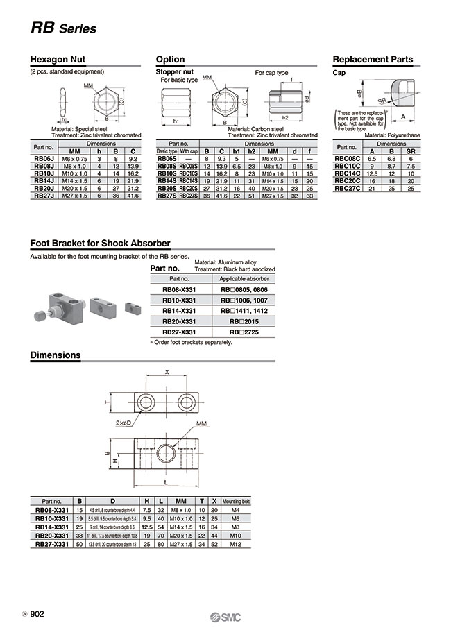 MISUMI Indonesia: Industrial Configurable Components Supply