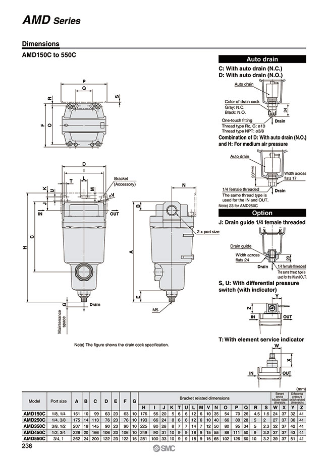 MISUMI Indonesia: Industrial Configurable Components Supply
