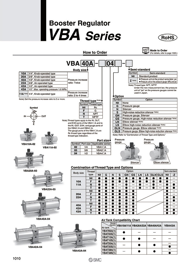 VBA40A-04GN | Booster Regulator VBA Series | SMC | MISUMI Indonesia