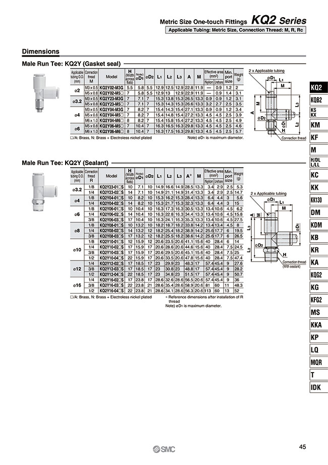 MISUMI Indonesia: Industrial Configurable Components Supply