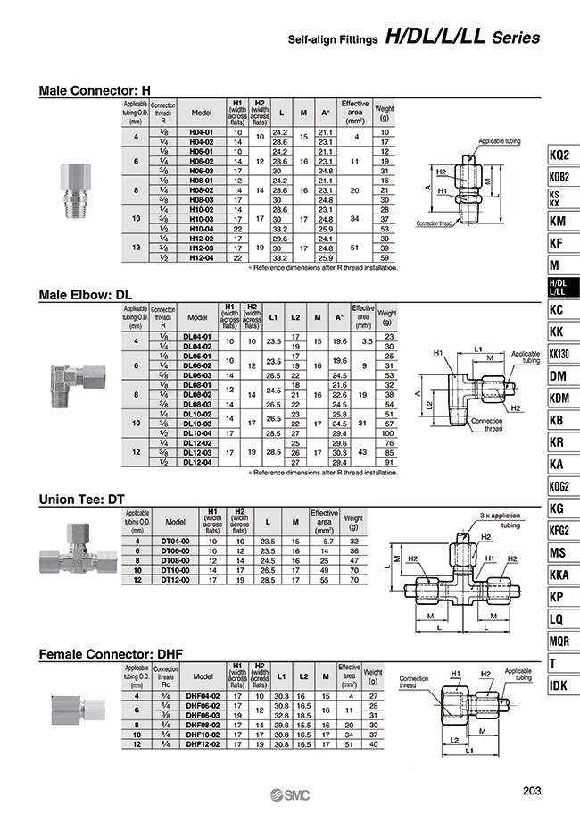 MISUMI Indonesia: Industrial Configurable Components Supply