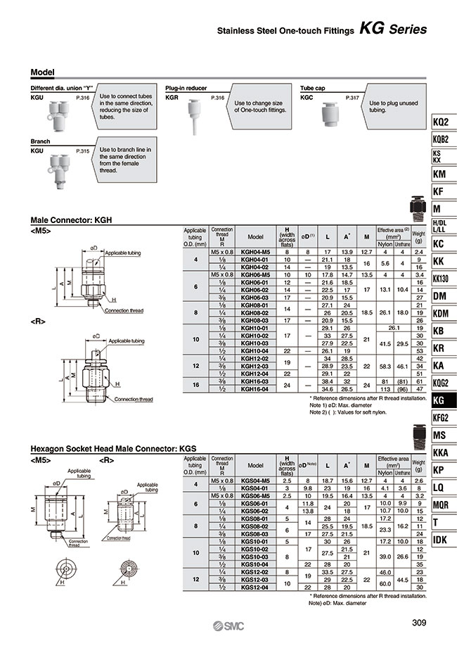 MISUMI Indonesia: Industrial Configurable Components Supply