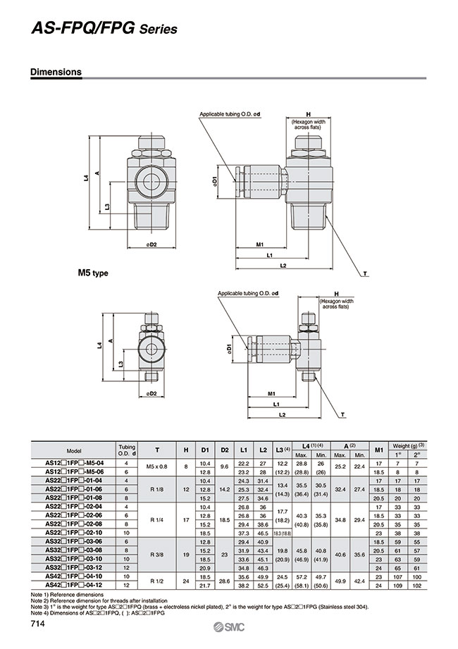 MISUMI Indonesia: Industrial Configurable Components Supply