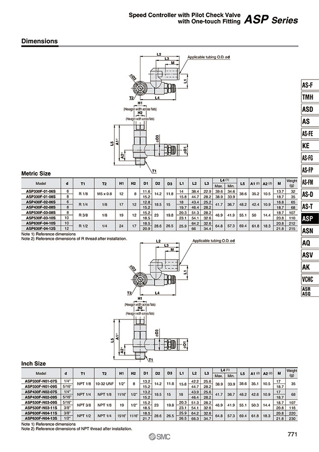 MISUMI Indonesia: Industrial Configurable Components Supply