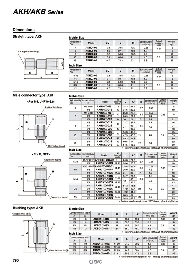 Bushing Type Check Valve With One-Touch Fitting AKH/AKB Series | SMC ...