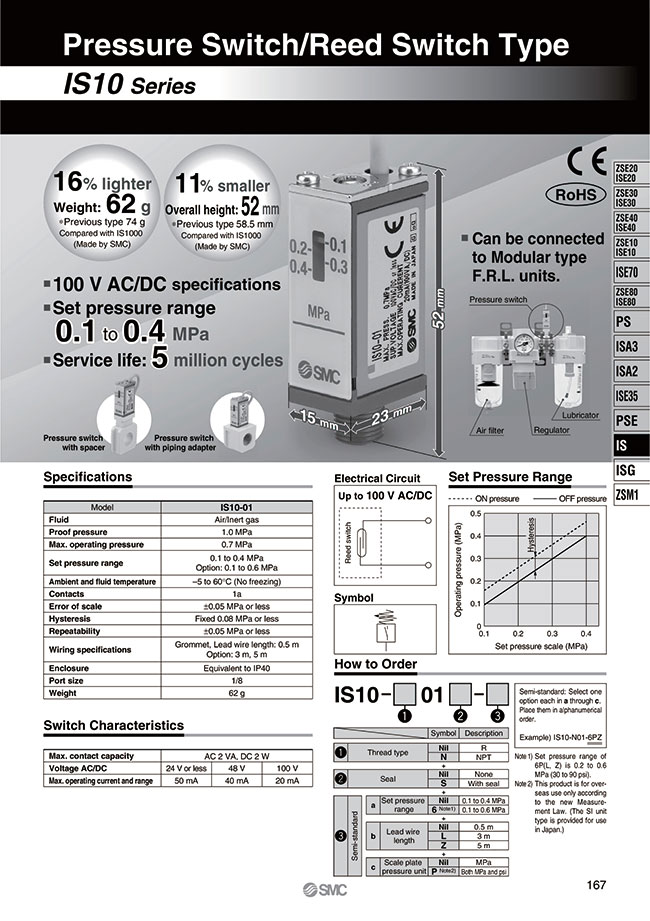 MISUMI Indonesia: Industrial Configurable Components Supply
