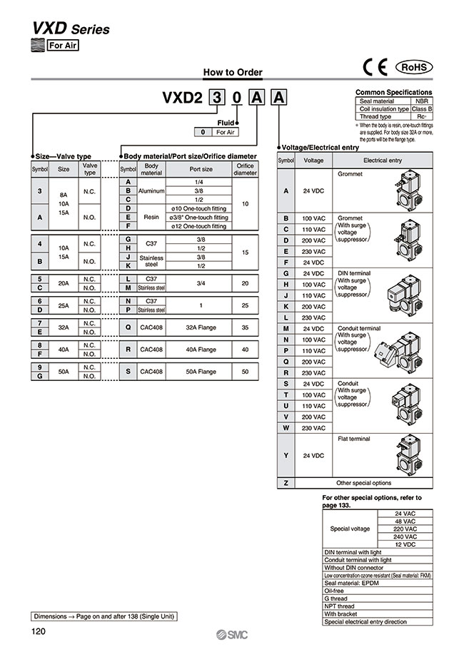 MISUMI Indonesia: Industrial Configurable Components Supply