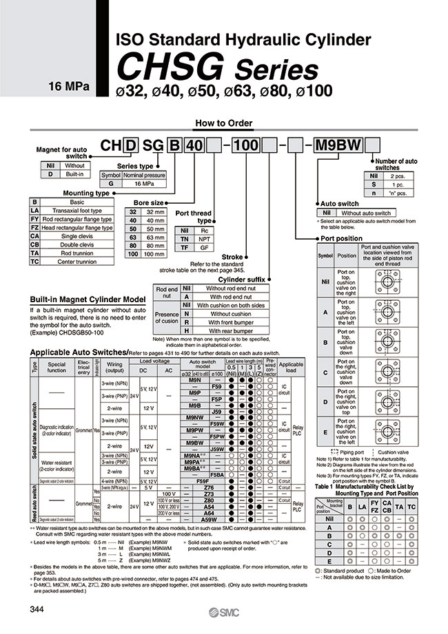 MISUMI Indonesia: Industrial Configurable Components Supply