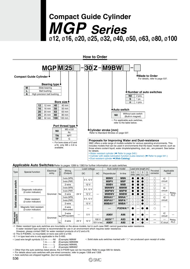 MISUMI Indonesia: Industrial Configurable Components Supply