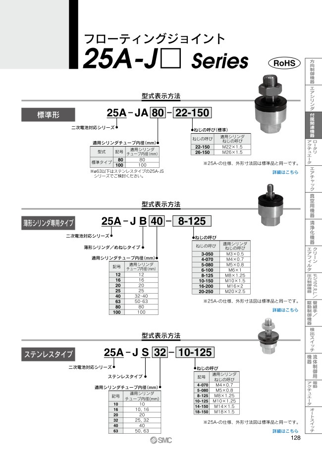 MISUMI Indonesia: Industrial Configurable Components Supply
