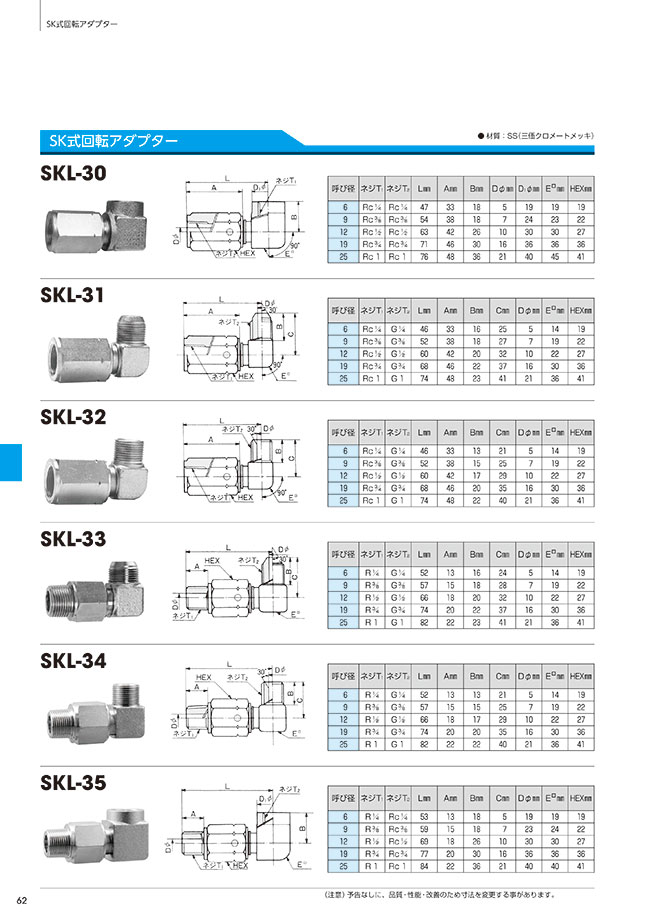 MISUMI Indonesia: Industrial Configurable Components Supply