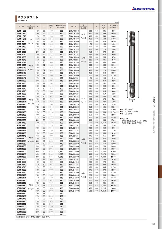 MISUMI Indonesia: Industrial Configurable Components Supply
