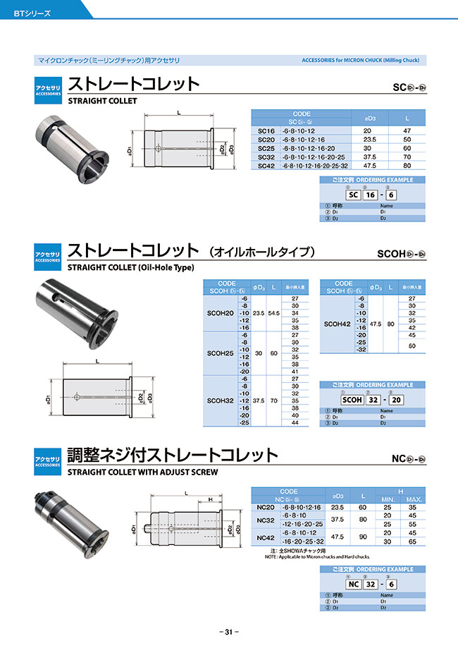 MISUMI Indonesia: Industrial Configurable Components Supply