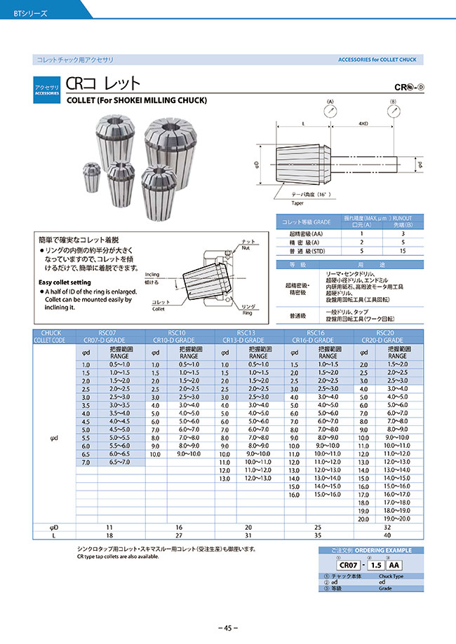MISUMI Indonesia: Industrial Configurable Components Supply