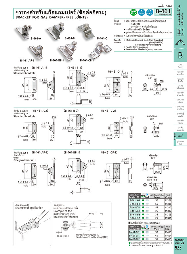 MISUMI Indonesia: Industrial Configurable Components Supply