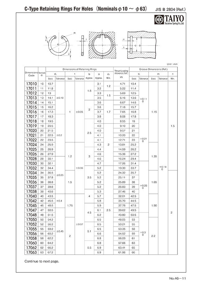 MISUMI Indonesia: Industrial Configurable Components Supply