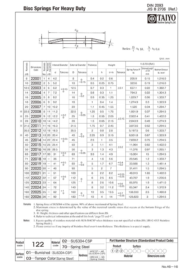 Disc Spring (Heavy Load) | TAIYO STAINLESS SPRING | MISUMI Indonesia