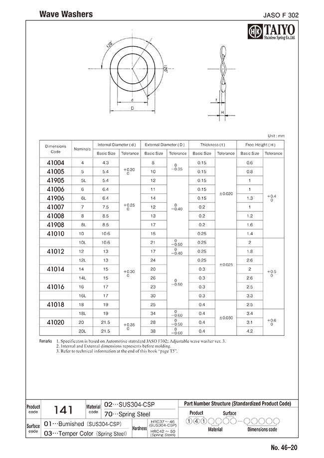 MISUMI Indonesia: Industrial Configurable Components Supply