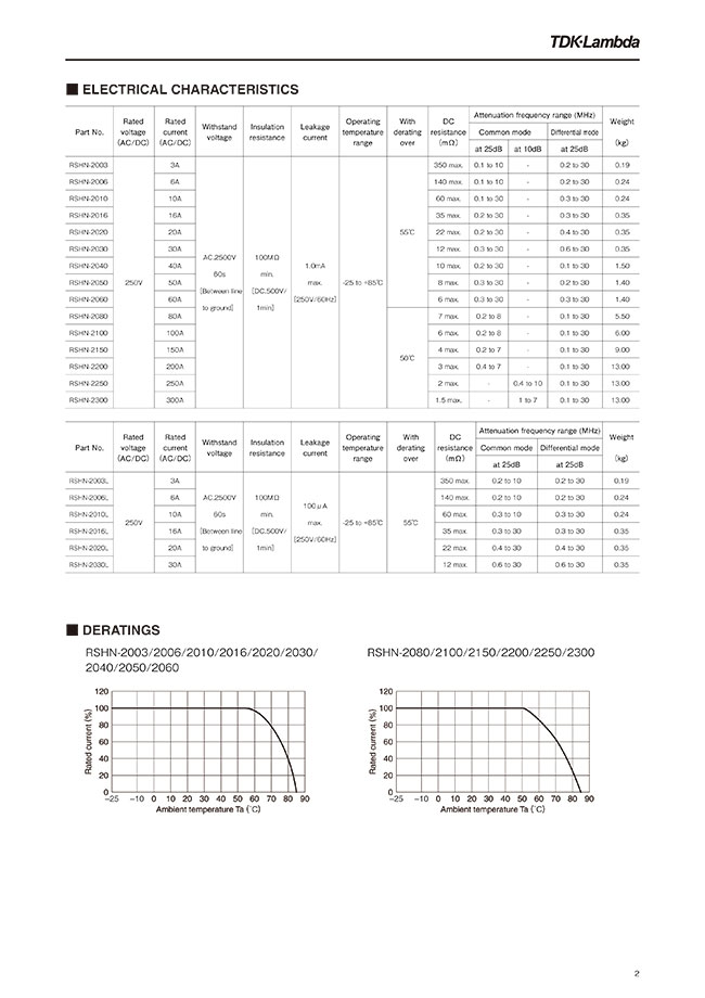 MISUMI Indonesia: Industrial Configurable Components Supply