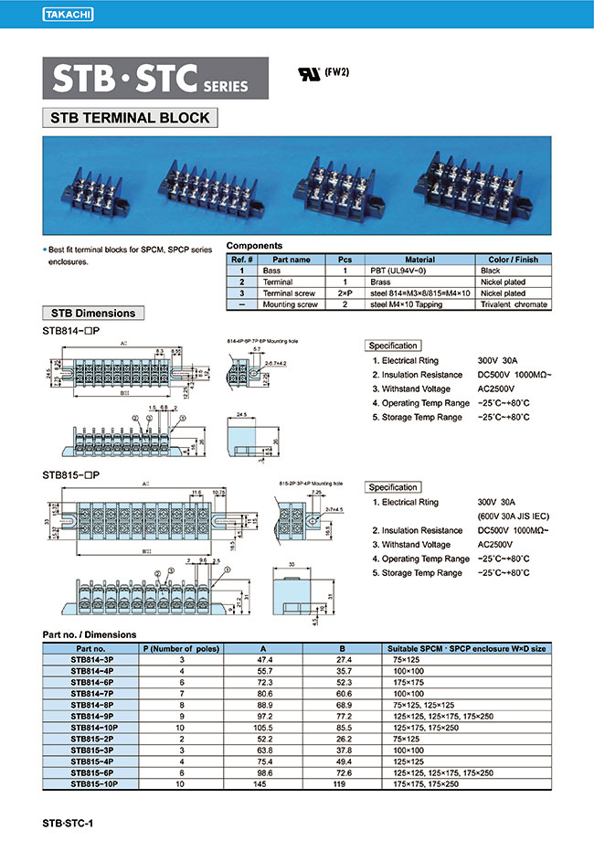 MISUMI Indonesia: Industrial Configurable Components Supply