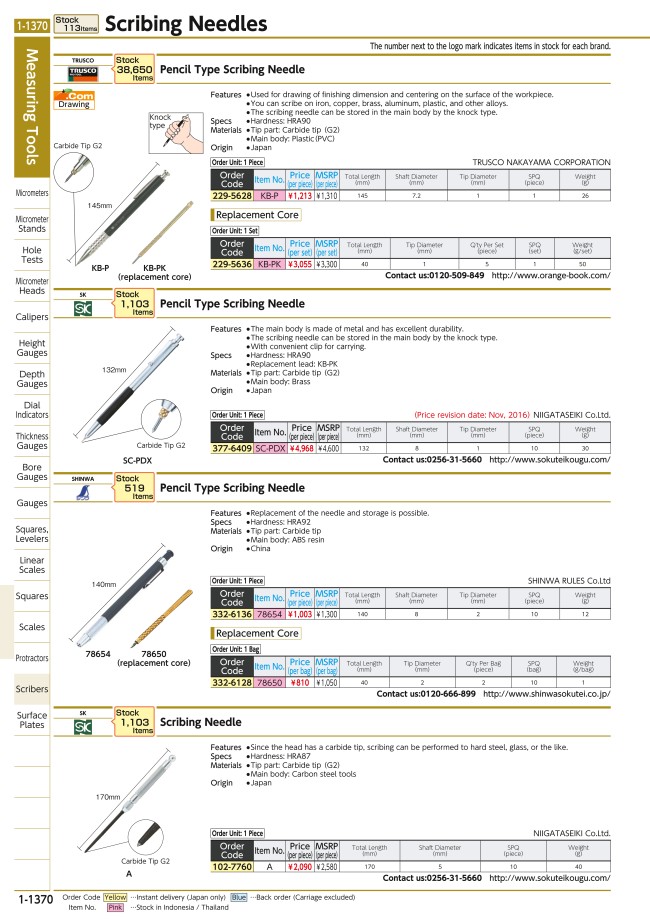 KB-P | Pencil Type Scribing Needle | TRUSCO NAKAYAMA | MISUMI Indonesia