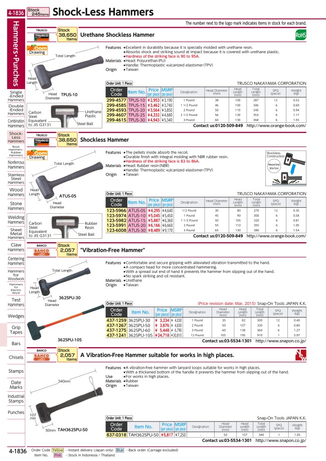 MISUMI Indonesia: Industrial Configurable Components Supply
