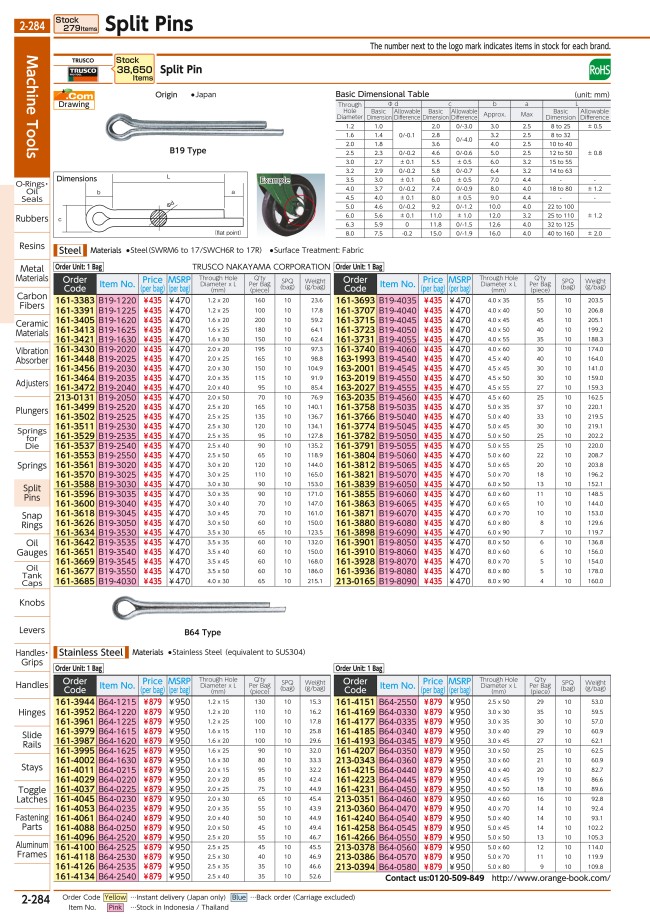 Split pin (made of steel) | TRUSCO NAKAYAMA | MISUMI Indonesia