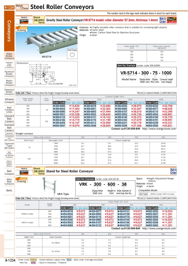 MISUMI Indonesia: Industrial Configurable Components Supply