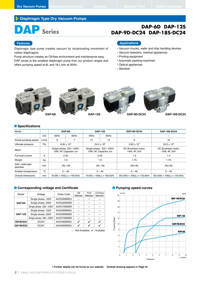 MISUMI Indonesia: Industrial Configurable Components Supply