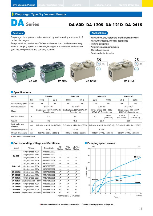 Dry Vacuum Pump DA-121D, Diaphragm Type | ULVACKIKO | MISUMI Indonesia
