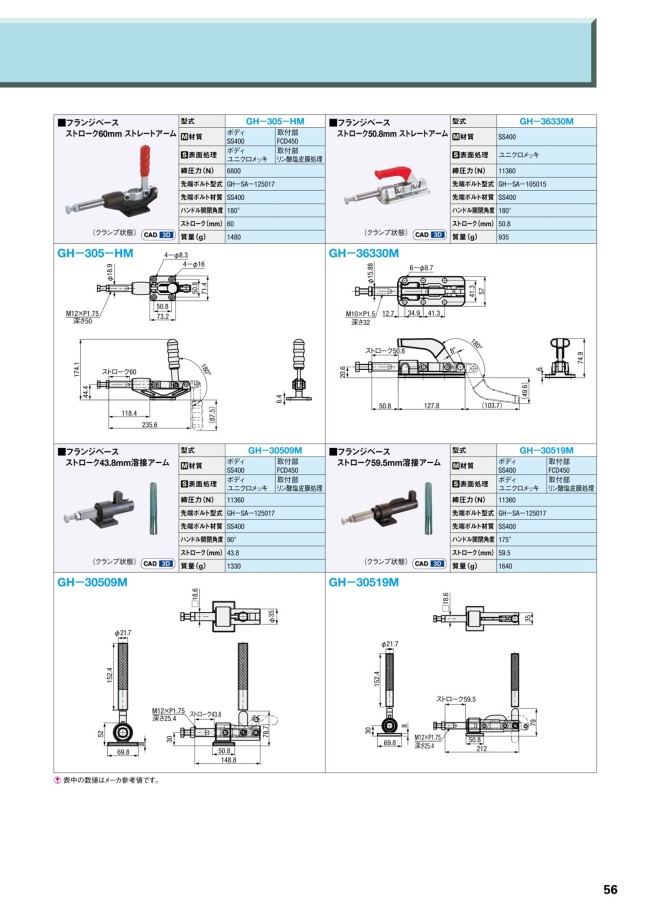 MISUMI Indonesia: Industrial Configurable Components Supply
