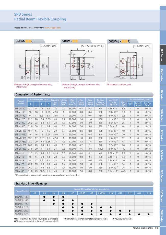 MISUMI Indonesia: Industrial Configurable Components Supply