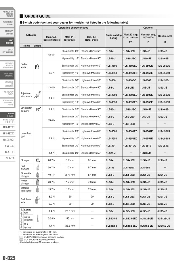General-Purpose Compact Limit Switch | YAMATAKE AZBIL | MISUMI Indonesia