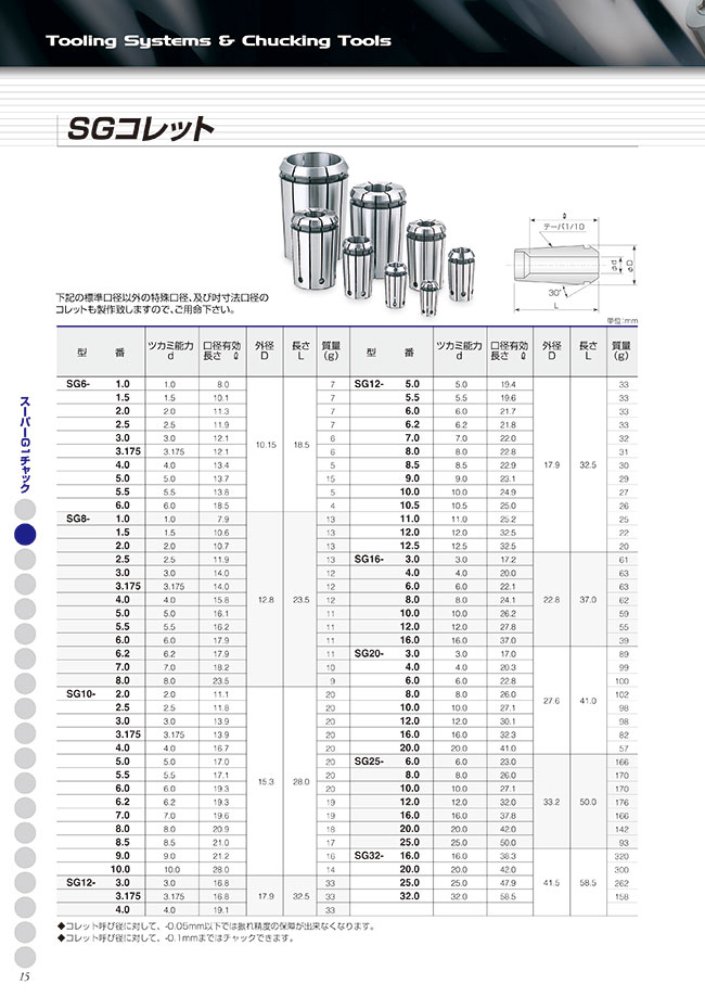 MISUMI Indonesia: Industrial Configurable Components Supply