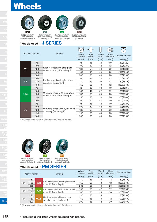 MISUMI Indonesia: Industrial Configurable Components Supply