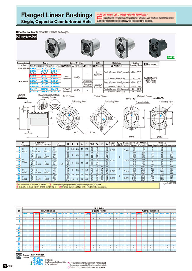 Flanged Linear Bushings - Single, Opposite Counterbored Hole | MISUMI ...
