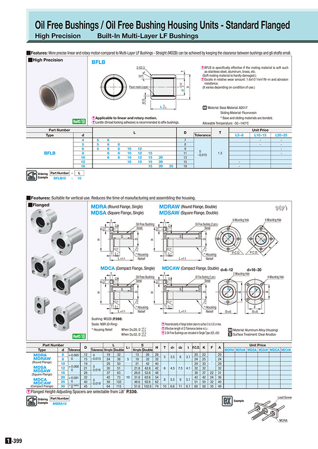 MISUMI Indonesia: Industrial Configurable Components Supply
