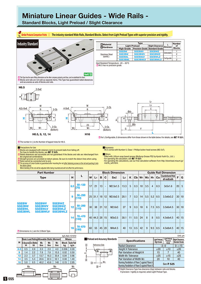 MISUMI Indonesia: Industrial Configurable Components Supply