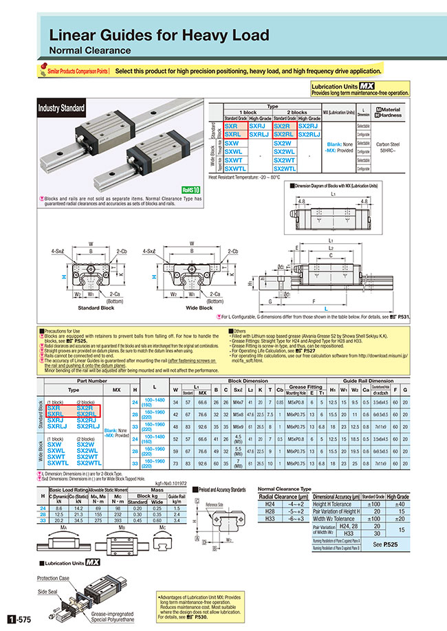 Linear Guides for Heavy Load - Normal Clearance | MISUMI | MISUMI Indonesia
