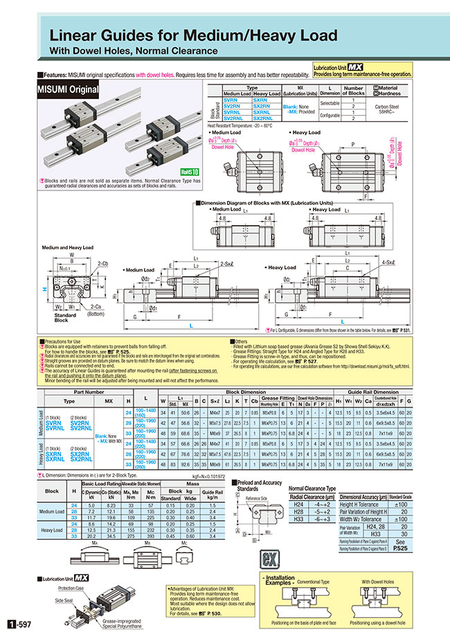 MISUMI Indonesia: Industrial Configurable Components Supply