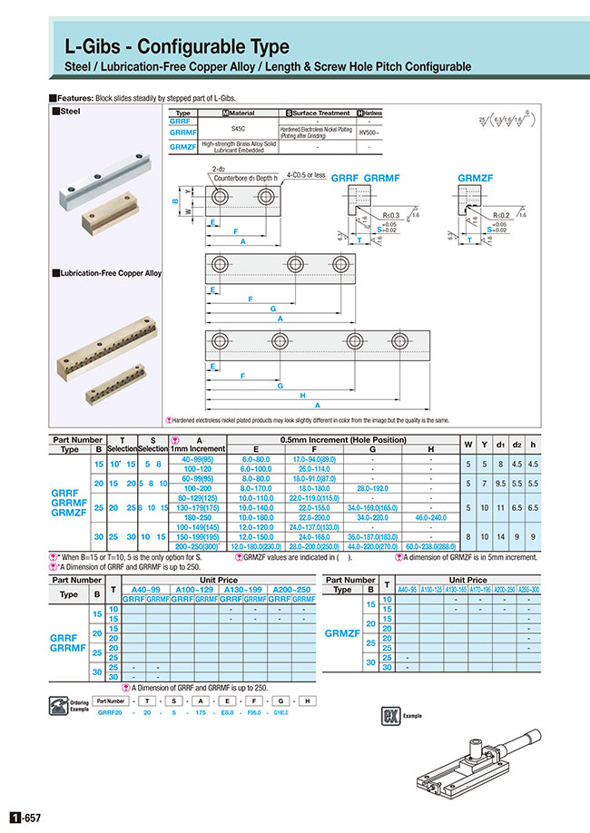 MISUMI Indonesia: Industrial Configurable Components Supply