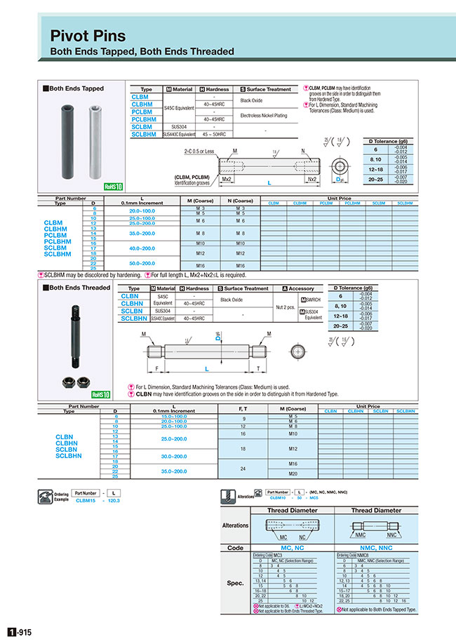 MISUMI Indonesia: Industrial Configurable Components Supply